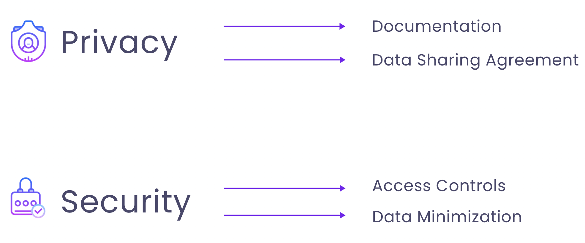 Data Sharing Challenges: Privacy & Security Concerns - Castor Blog